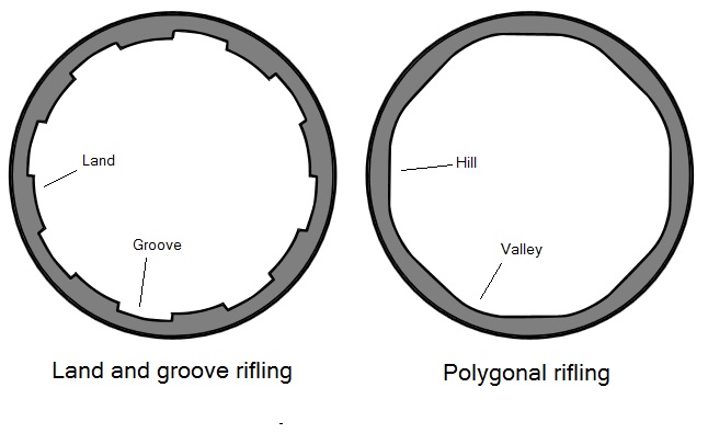 Polygonal Rifling - What You Need to Know - TargetBarn.com